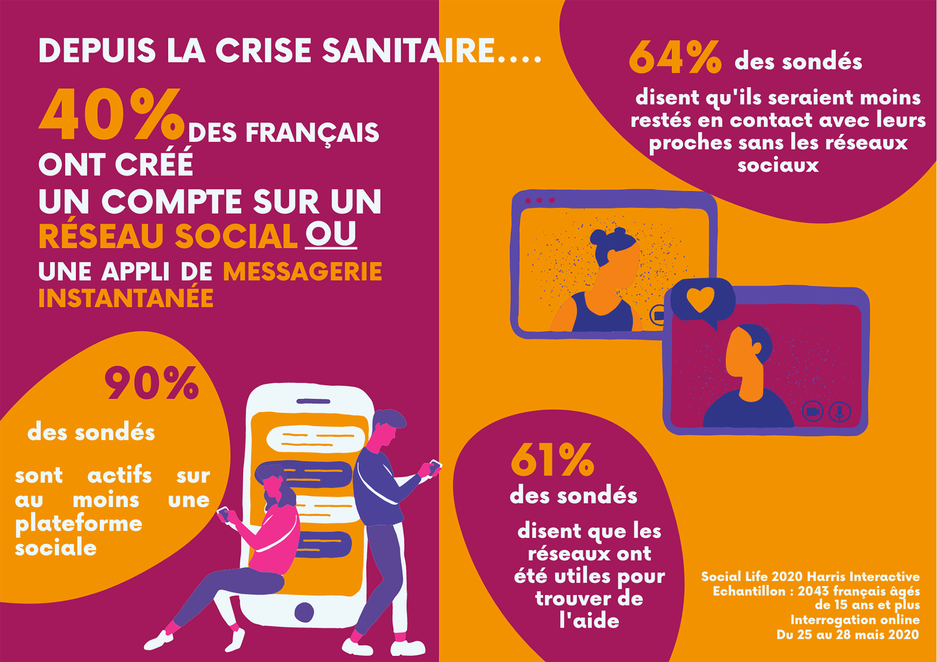 Le Numérique Garant De Nos Liens Sociaux Durant La Pandémie